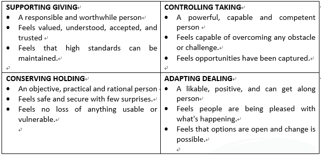How Our Four Basic Identities Get Stressed Differently?